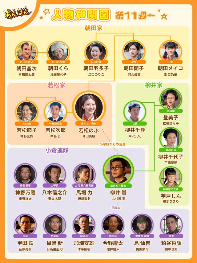 朝ドラ「あんぱん」キャスト・人物相関図・あらすじ【一覧】｜シネマトゥデイ